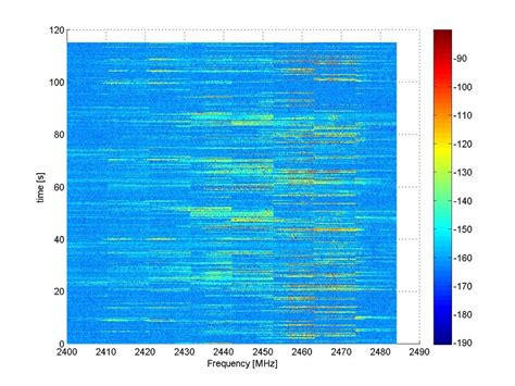 16 Experiment 1a RF Spectrum Download Scientific Diagram