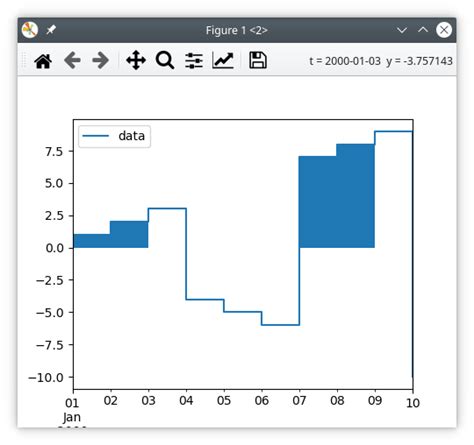 fill between step post and nan · issue 19444 · matplotlib matplotlib · github