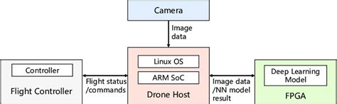the architecture of the proposed intelligent system download