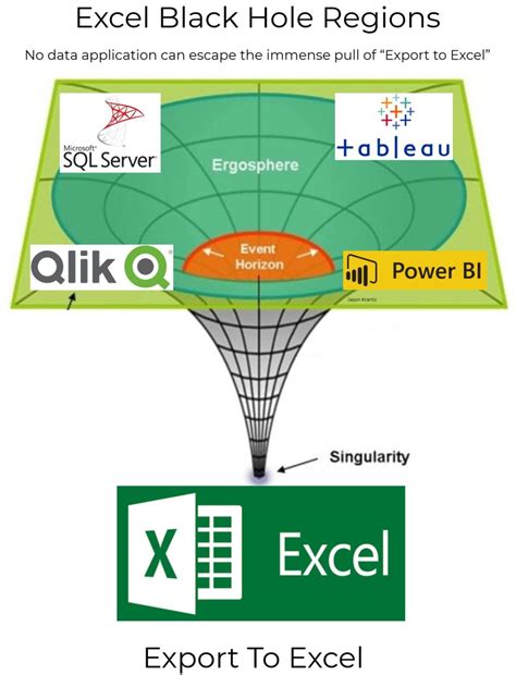Sitraka Forler On Linkedin Excel Data Decisions Finance