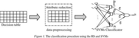 Figure 1 From Multi Criteria Abc Method Using Hybrid Heuristic Models