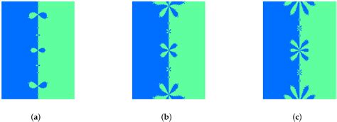 Algorithms Free Full Text On The Kung Traub Conjecture For