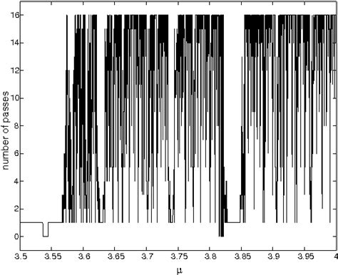 Figure 9 From Generating Chaotic Stream Ciphers Using Chaotic Systems Semantic Scholar