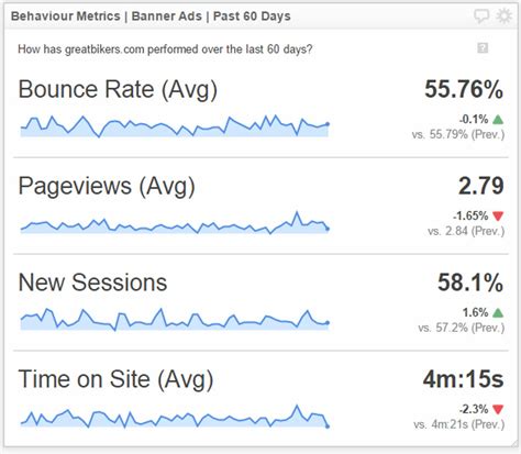 Essential Marketing Metrics Defined Web Traffic Sources Klipfolio