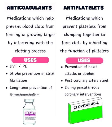 Anticoagulants Vs Antiplatelets Zeeshan Ahmed Khattak