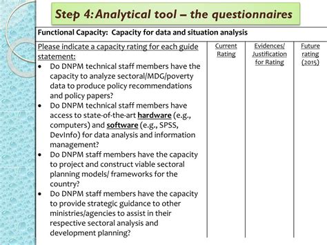 Ppt Capacity Development And Capacity Assessment Powerpoint Presentation Id 6494768