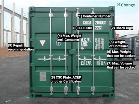 container number overview and what each number means