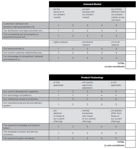 Positioning Projects On The Matrix Day 2007 5 Download Scientific Diagram