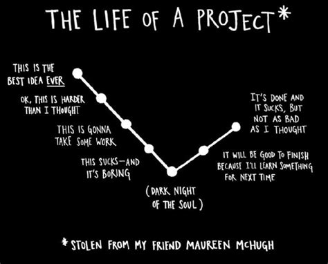 Chukwudi Ekweani On Linkedin I Was Reading A Beautiful And Insightful