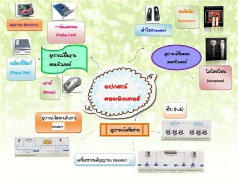 Mind Mapping Ppt