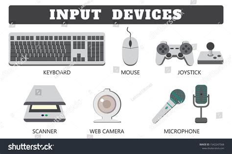 Input Device Collection Keyboardmousejoystickscannerweb Camera