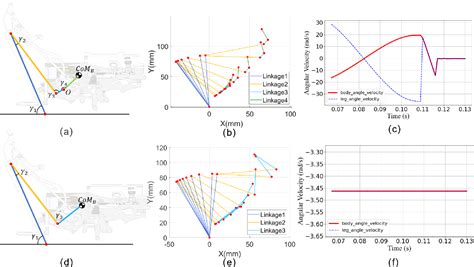 Modeling And Simulation Of A Mechanism For Suppressing The Flipping Problem Of A Jumping Robot