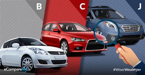 Vehicle Classifications Guide Which Segment Does Your Car Really Fall