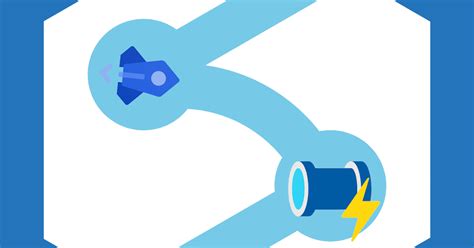 Microsoft Bi Tools Synapse Execute Pipeline After Deployment