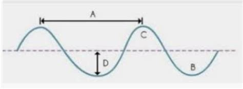 Science Unit 6 Waves Flashcards Quizlet