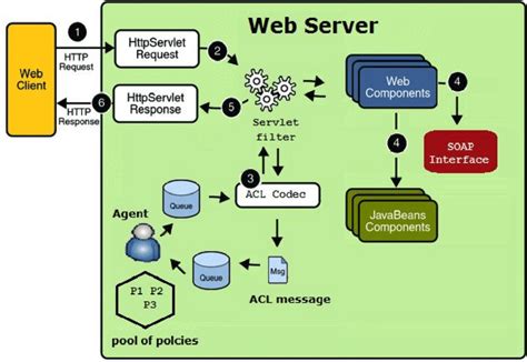 Forwarding Semantic Wikis Traffic To Server Agent Download Scientific Diagram