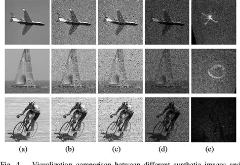 Figure 1 From Underwater Forward Looking Sonar Images Target Detection Via Speckle Reduction And