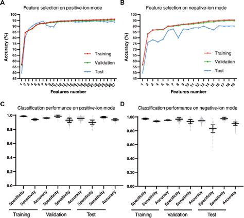 Greedy Based Feature Selection Of The Ml Aided Metabolic Pdac Detection
