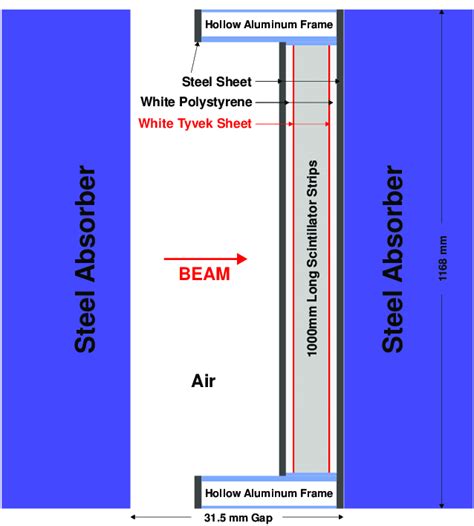 Schematic Of Cassette Cross Section Sipms And Leds Are Housed Within
