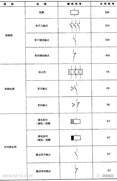 电机启动器符号 电动机电气符号 第15页 大山谷图库