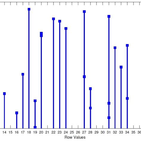 Rsps Row Wise Occupancy On The Roi Download Scientific Diagram