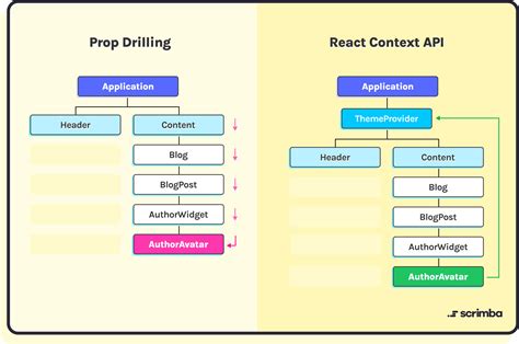 Mastering State Management In React With Redux Toolkit And Typescript