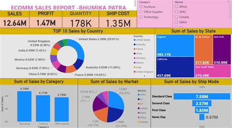 Powerbi Dataanalytics Techtip24 Grateful Learningjourney Bhumika
