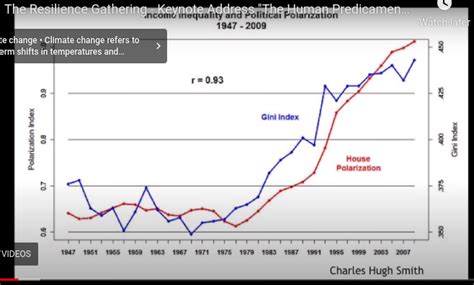 Gini Coefficient Open Source Ecology