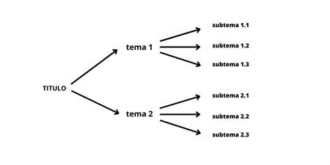 Que Significa Esquema • Esquema Significado • Esquema DefiniciÓn • Que