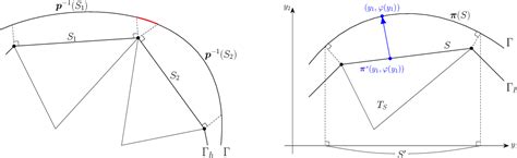 Figure 1 From Finite Element Analysis Of A Generalized Robin Boundary