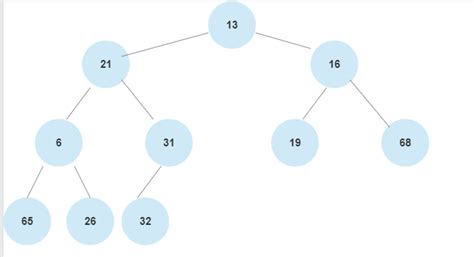 Solved Given The First And Second Trees Using An Array Based Chegg