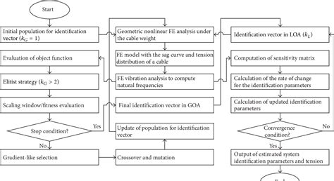 Figure 1 From Field Application Of Cable Tension Estimation Technique