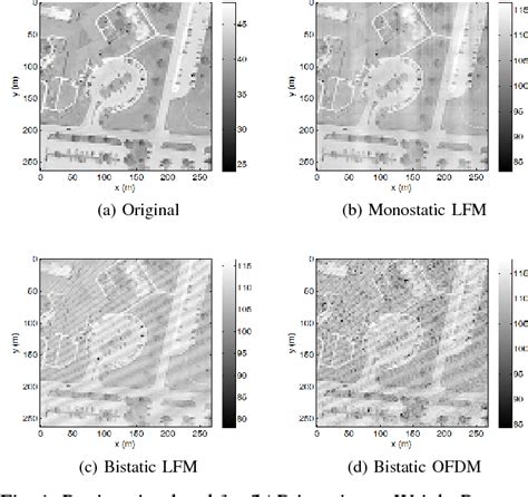 Figure 1 From Exploiting Temporal Proximity For Moving Target Identification Using Bistatic