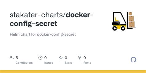GitHub Stakater Charts Docker Config Secret Helm Chart For Docker Config Secret