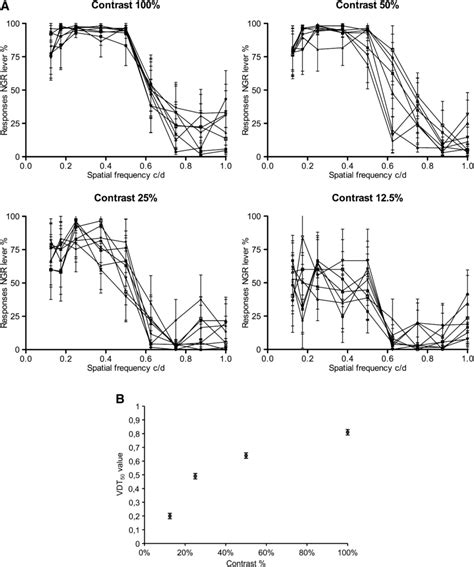 A Reproducibility Of Visual Acuity Tests Static Stimuli Testing At Download Scientific