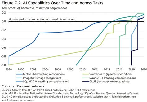 Artificialintelligence Saban Safak