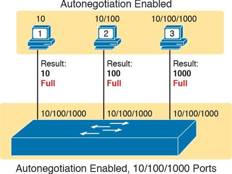 Configuring Switch Interfaces Internold Networks