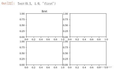 Matplotlib绘制子图python呀比小饼干 华为开发者空间 Matplotlib绘制子图python呀比小饼干 华为开发者空间