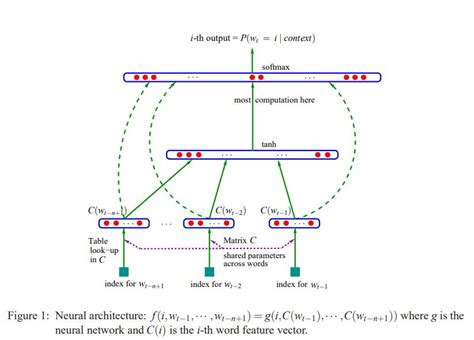 Ada Choudhry On Linkedin Deep Dive Into Ai Implementing Batch