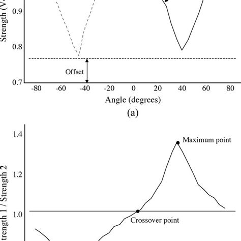 Multi Path Propagation Of Rf Signals In Ray Tracing Model Download Scientific Diagram