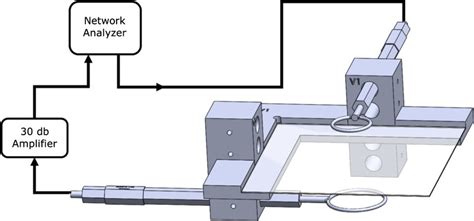 Measurement Setup For The Evaluation Of The Shielding Effectiveness Download Scientific Diagram