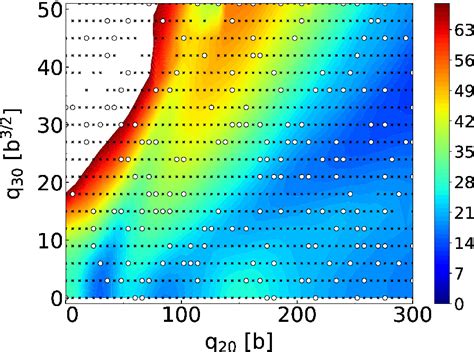 Figure 1 From Building Surrogate Models Of Nuclear Density Functional Theory With Gaussian