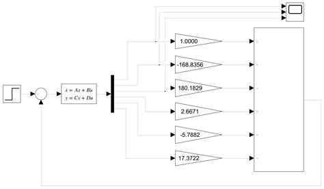 Information Free Full Text Design Of A Fuzzy Logic Controller For