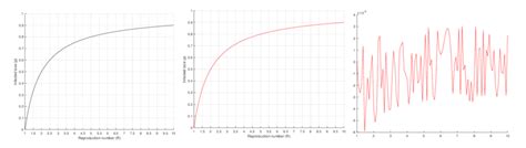 Numerical Solutions From Newton Cotes Formula Download Scientific Diagram