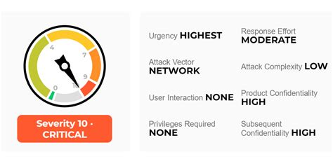 Cve 2024 3400 Cvss 10 Critical 0 Day Flaw In Palo Alto Networks Firewall Software Exploited