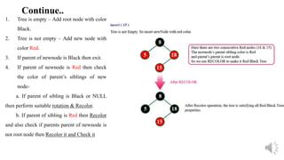 Red Black Tree In Data Structure PPTX