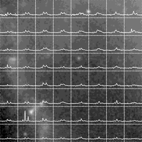Same As Figure 2 For Pointing M The Y Axis Scale Is The Same For All Download Scientific