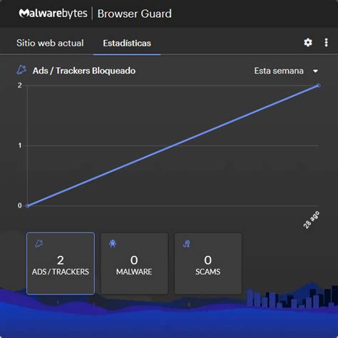 Malwarebytes Browser Guard Doesnt Detect My Premium Installation On My