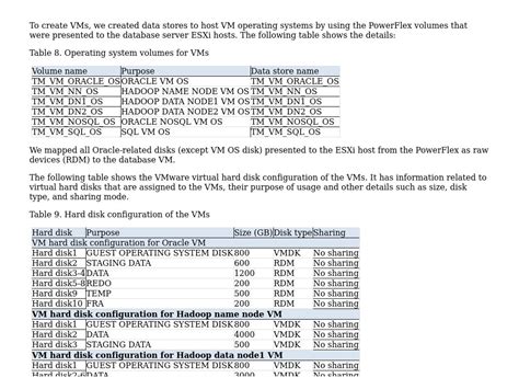 Vm Operating System Data Store And Hard Disks Design Design Guide