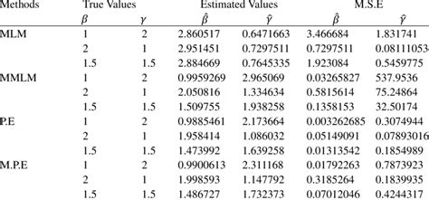 Estimates For The Parameters Of Reflected Power Function Distribution